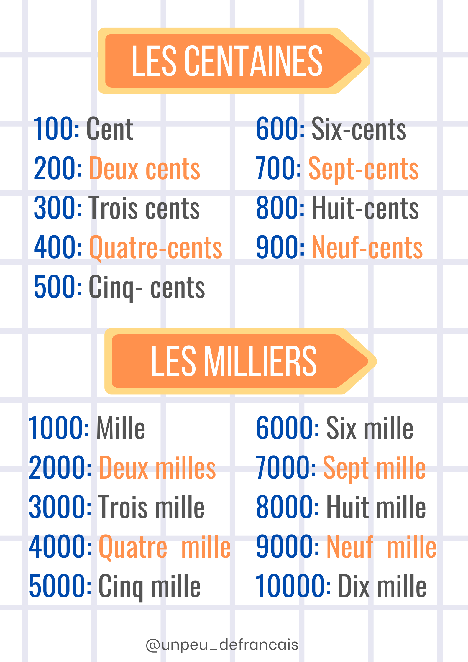Les numeros 100-1000 – Un Peu de Francais